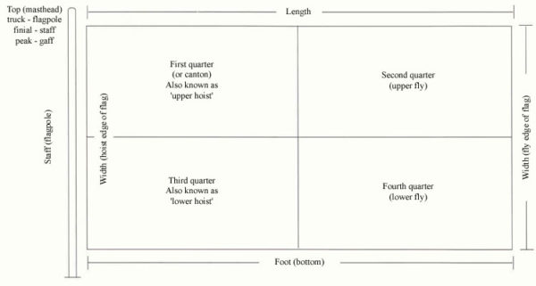Flag Specifications - Australian National Flag Association (ANFA)
