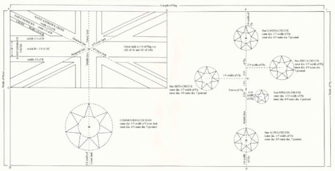 Flag Specifications - Australian National Flag Association (ANFA)