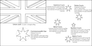 History of our Flag - Australian National Flag Association (ANFA)