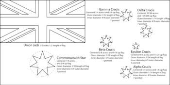 History of our Flag - Australian National Flag Association (ANFA)