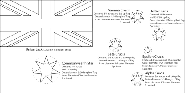 History of our Flag - Australian National Flag Association (ANFA)