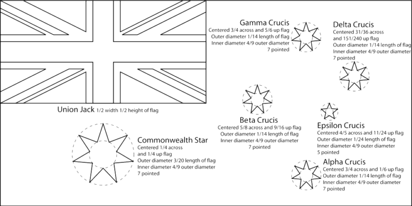 History of our Flag - Australian National Flag Association (ANFA)
